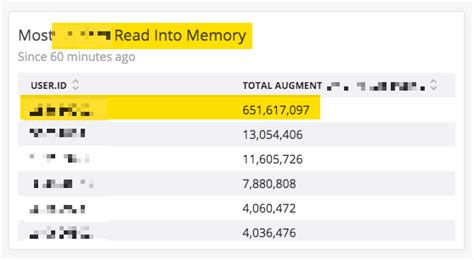 A Months Long Journey Of Incrementally Increasing Performance Of A Lucee Cfml 52940 Service