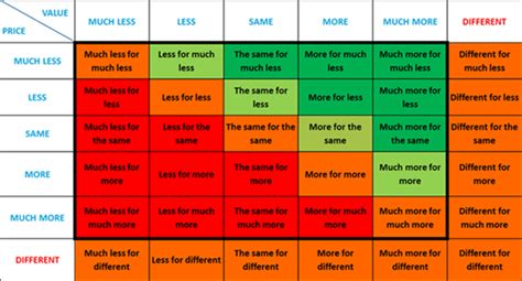 metabusinessmodels business model value matrix