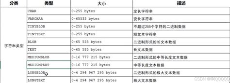 Sql增删查改操作sql修改数据 Csdn博客