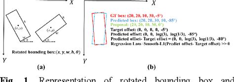 Figure 1 From Arbitrary Oriented Ship Detection Method Based On Improved Regression Model For