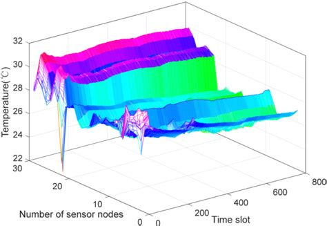 Figure 2 From Highly Efficient Spatialtemporal Correlation Basis For