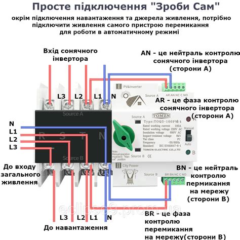 TOQ5-125PV/4 4-х полюсний 3-х фазний АВР автомат перемикач введення ...