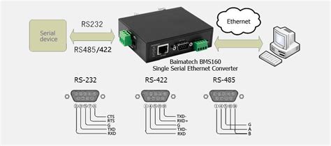 Rs232 To Ethernet Converter Circuit Diagram Circuit Diagram