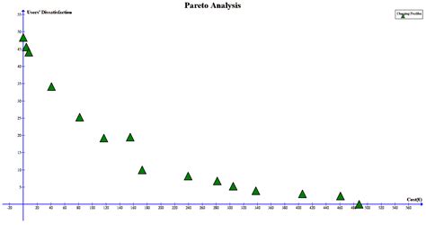 Distributed And Multi Agent Reinforcement Learning Framework For