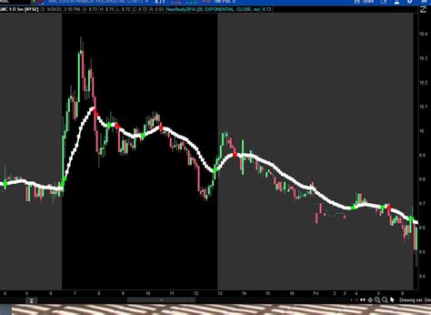 moving average breakout usethinkscript community