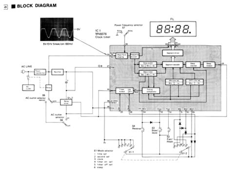 Audio Timer Sh 4020 Misc Technics Brand Build 19821983 3 Pictures