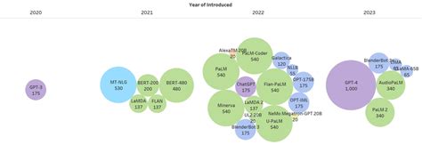 The Chefs Special Data As Ais Training Ingredient Official Pythian