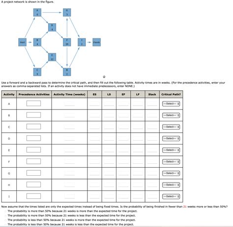 A Project Network Is Shown In The Figure Answers As Chegg
