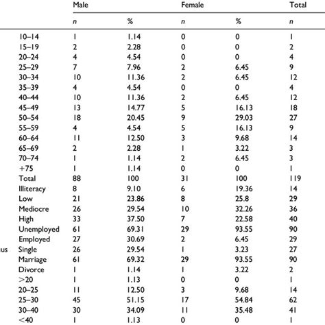 Spatial Pattern Of Apnea Disorder Based On The Nearest Neighbor Index Download Scientific