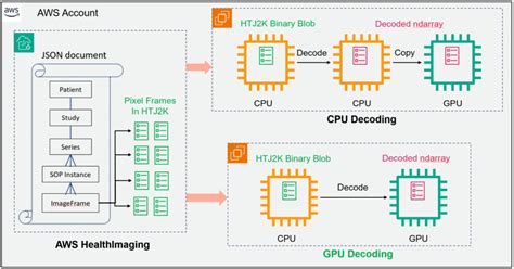 Advancing Medical Image Decoding With Gpu Accelerated Nvimagecodec