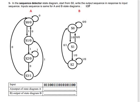 Solved 9 In The Sequence Detector State Diagram Start From