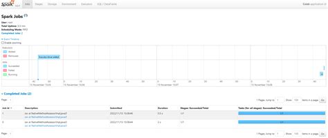 Data Correlation And Clustering In Pyspark Saveawatthour