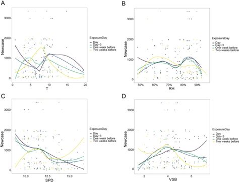 loess regression interpolation of confirmed new case counts to the four