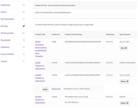 My Account Dashboard Documentation Woocommerce