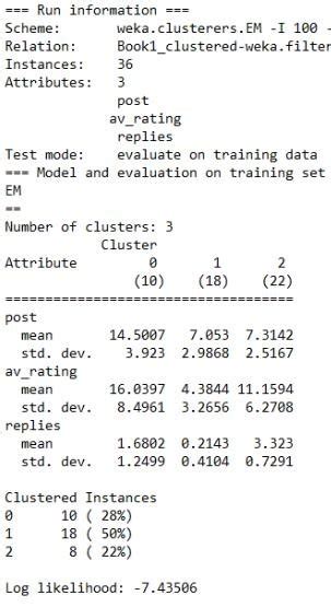 Screen Shot Showing Testing Results For Em Clustering Algorithm Sin