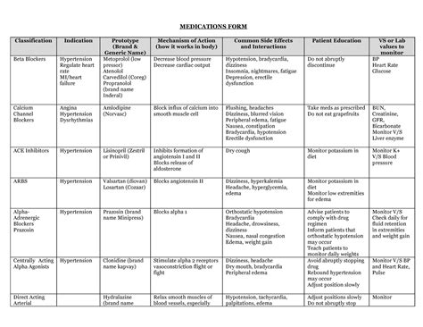 Medication Form Pharm MEDICATIONS FORM Classification Indication Prototype Brand Generic