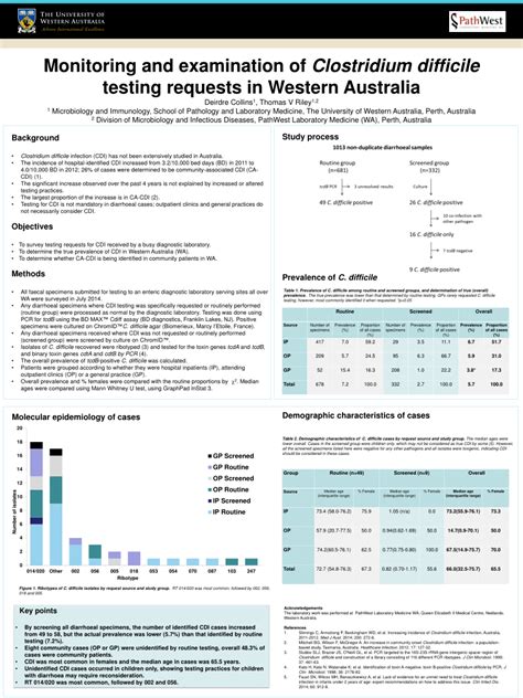 Pdf Monitoring And Examination Of Clostridium Difficile Testing