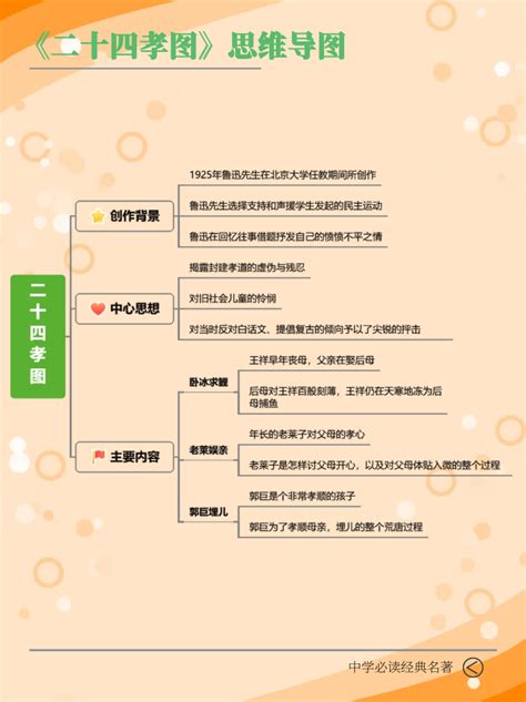学霸笔记：《朝花夕拾》1 4篇读书笔记 Csdn博客