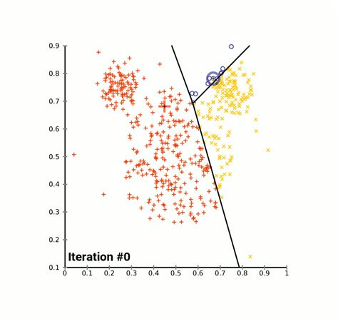 聚类算法总结 Nlp Clustering Algorithm Overview Ew帮帮网