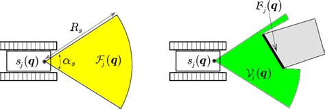 Figure 1 From 3d Multi Robot Exploration With A Two Level Coordination Strategy And