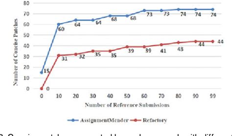 Figure 1 From Generating Concise Patches For Newly Released Programming