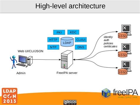 Building Open Source Identity Management With Freeipa