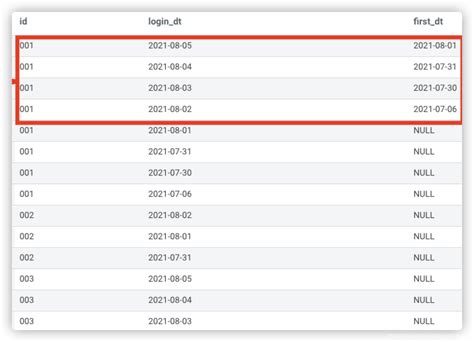 连续登陆5天及以上的用户sql连续登录5天以上用户 Csdn博客