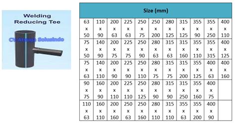Reducing Tee Segmented Pipa Hdpe Supplier Pipa Hdpe Distributor Pipa Hdpe