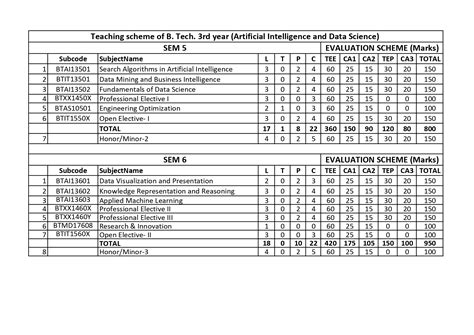 Teaching Scheme Sarvajanik College Of Engineering And Technology A Constituent Institute