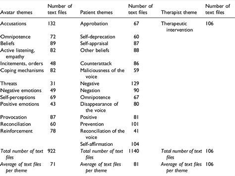 Table 1 From Implementation Of A Machine Learning Algorithm For Automated Thematic Annotations