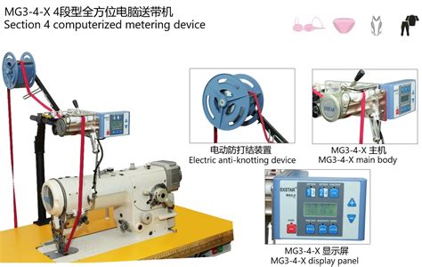 Computerized Metering Device Site Name