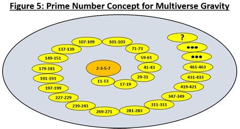 Multiverse Diagram