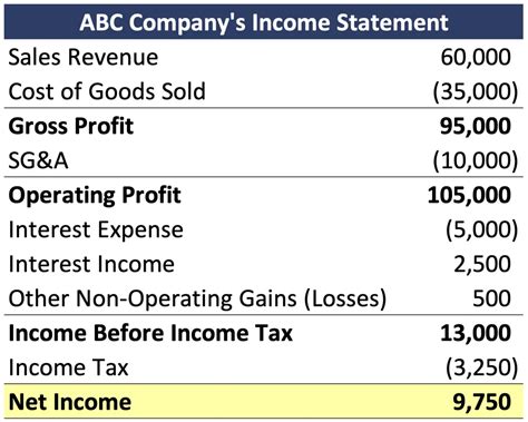 EBIT Formula And Examples