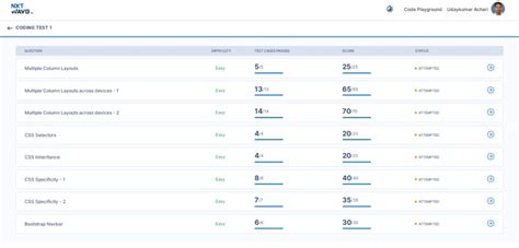 Udaykumar K On Linkedin Day4 30daysofcodechallenge Html5 Css3 Bootstrap Ccbp Nxtwave