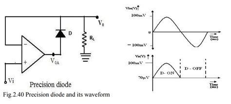 Precision Rectifier Using Operational Amplifier Precision Diodes