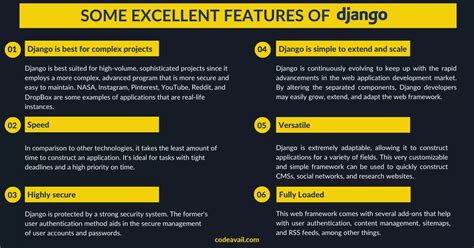 Some Excellent Features Of Django R Computersciencehub