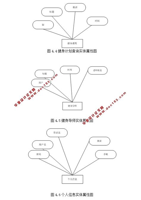 基于安卓Android的健身APP系统设计与实现 MySQL 含录像 JAVA 毕业设计论文网