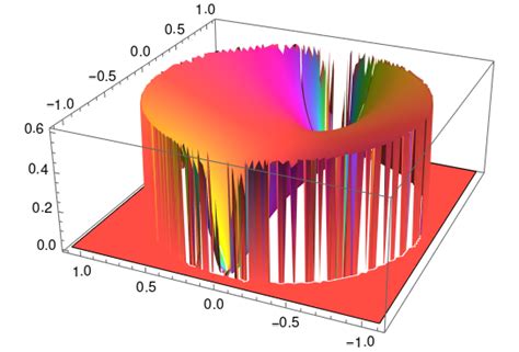 A Bump Function Cannot Be Analytic