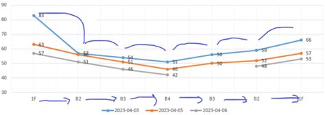 엑셀 꺽은선그래프 안에 막대그래프 넣는 방법이 있나요 지식in