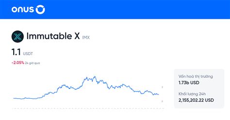 Giao Dịch Imxusdt Biểu đồ Giá Imx Usdt Giá Immutable X Usdt