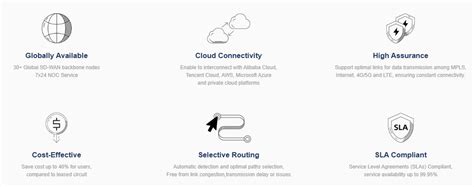 Ogcloud On Linkedin Digitaltransformation Sdwan Networktransformation Ogcloud