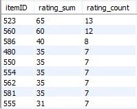 Phpmyadmin Como Somar Um Valor Ao Atual Em Cada Uma Das Linhas De Uma Tabela Mysql Stack