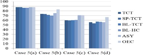 Performance Ratio Of Various Pv Array Configurations Download
