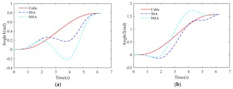 Jmse Free Full Text Vibration Suppression Trajectory Planning Of Underwater Flexible