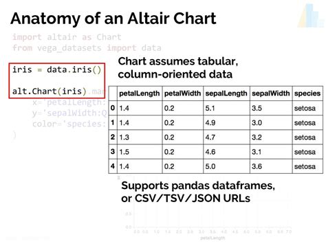 Altair Tutorial Intro Pycon 2018 Speaker Deck