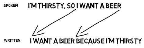 Forced Alignment Speech And Technology