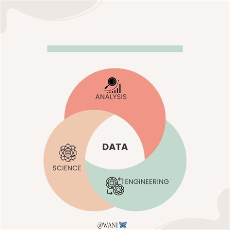 Toluwani Ogo Oluwa On Linkedin What Does It Even Mean This Is A Question Ive Gotten A Few