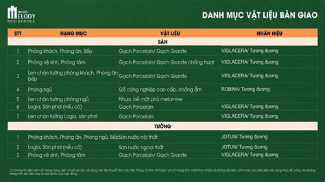 B Ng Gi Chung C H N I Melody Residences