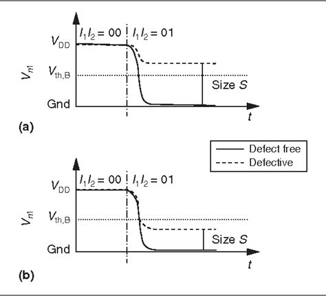 Figure 2 From Improving Defect Detection In Static Voltage Testing Semantic Scholar