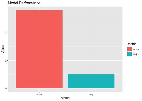 Javier Patrón Inorganic Carbon In Machine Leaning